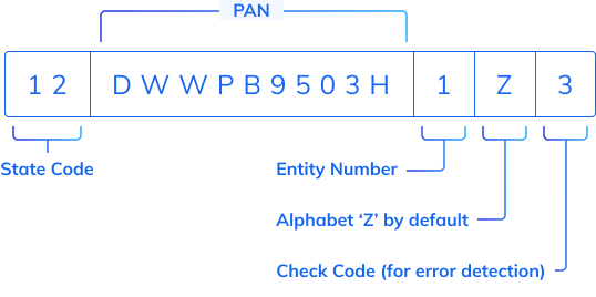 GST Search & Verification Tool: Check GST Number Online - Razorpay